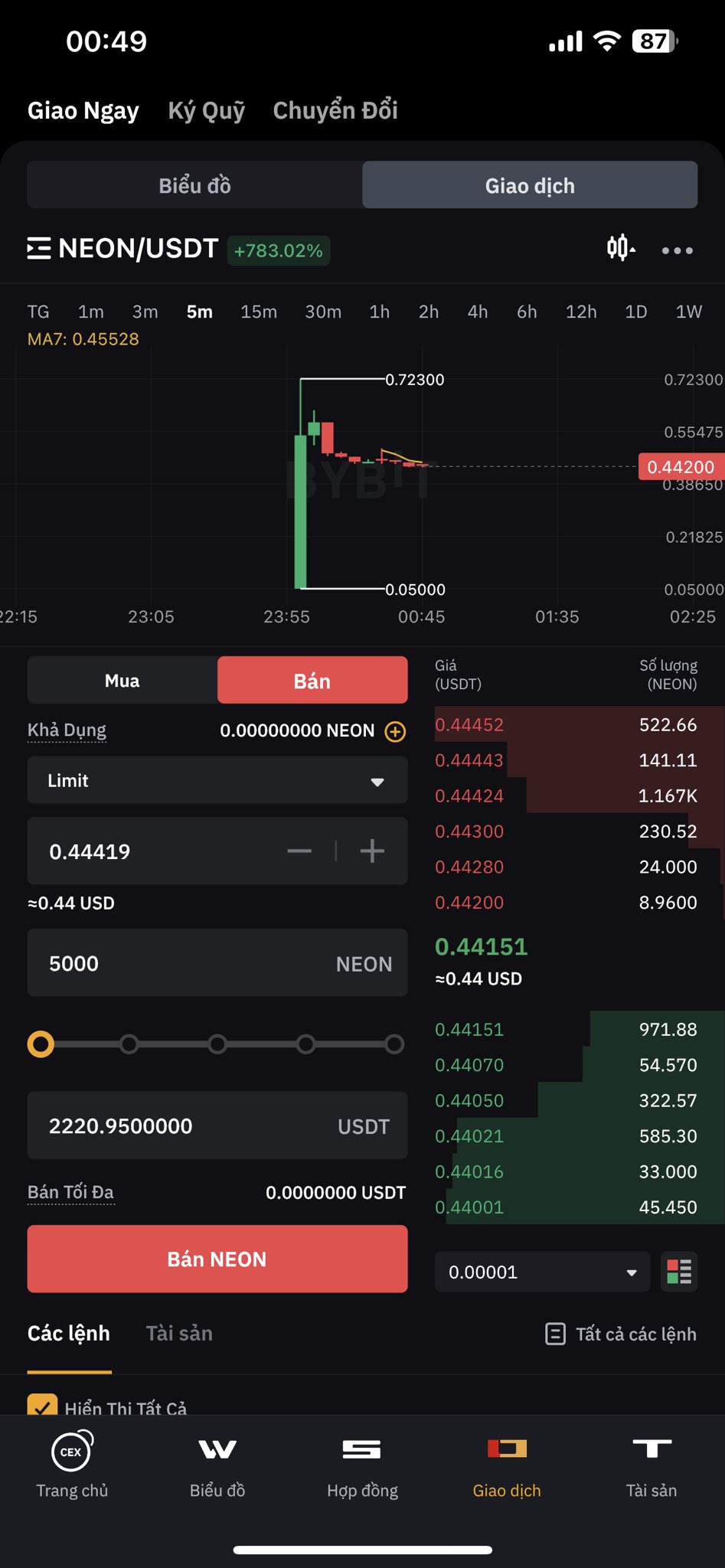 hanhdo.eth 🌟 Kols Network on Twitter: "$NEON mở bán trên @CoinList 1 tháng trước giá 0.1$, được ...