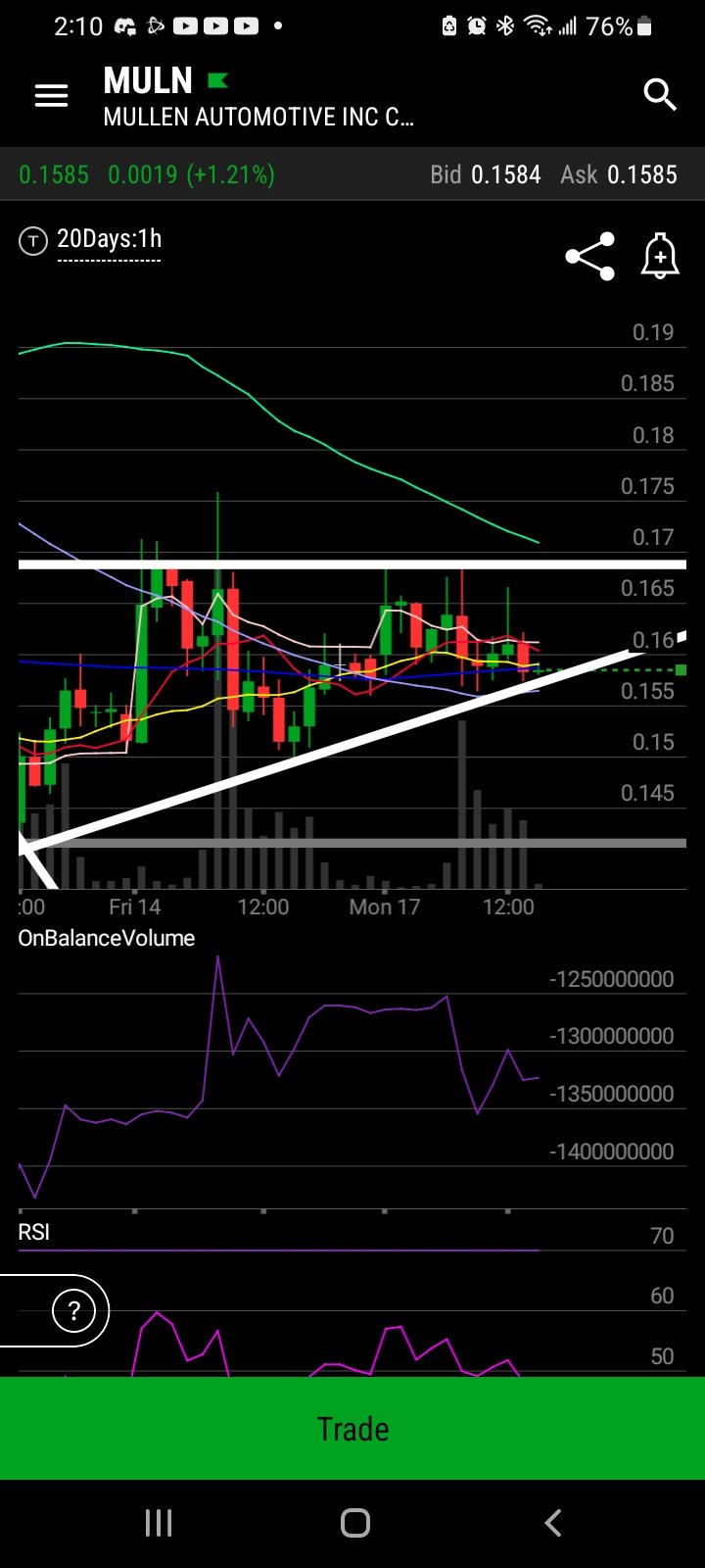 Shadow Trader on Twitter: "The price action to go with it $MULN https://t.co/nPomayEnQh" / Twitter