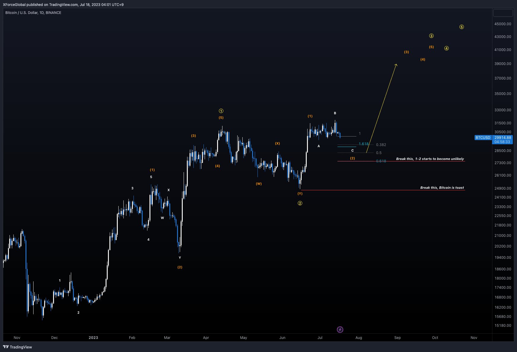 XForceGlobal (Sun Tzu) on Twitter: "(2/3) You all know the classic 1-2/1-2 idea by now. The only ...