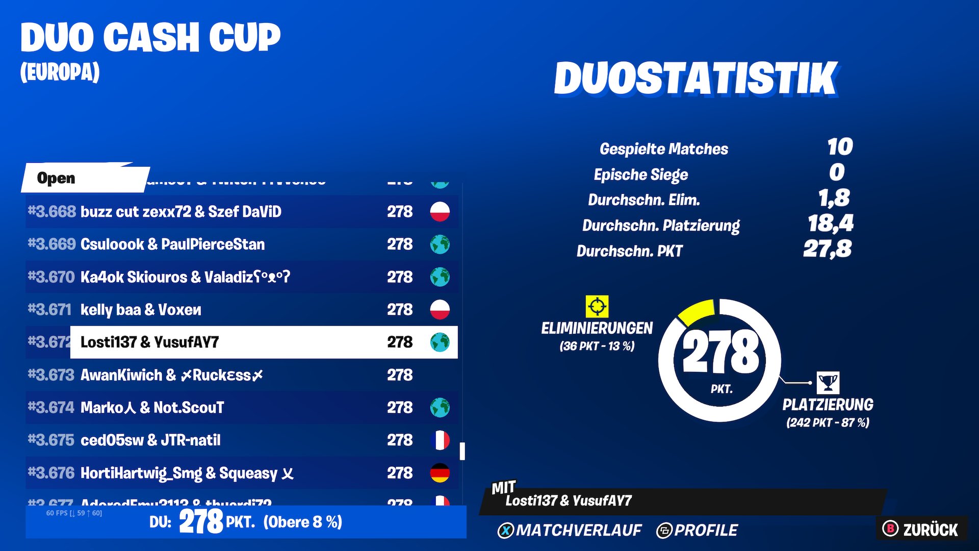 Losti on Twitter: "Ey digga top 3k Duo Cash Cup hahahaha mein random discord mate spielt auf ps4 ...
