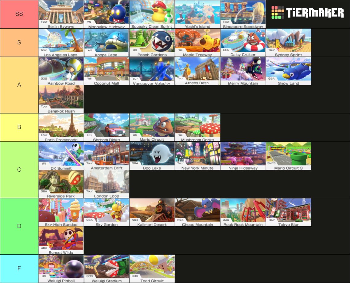 Larry Dragospiro on Twitter: "my Mario Kart Booster Pack tier list so far! Waiting for November ...