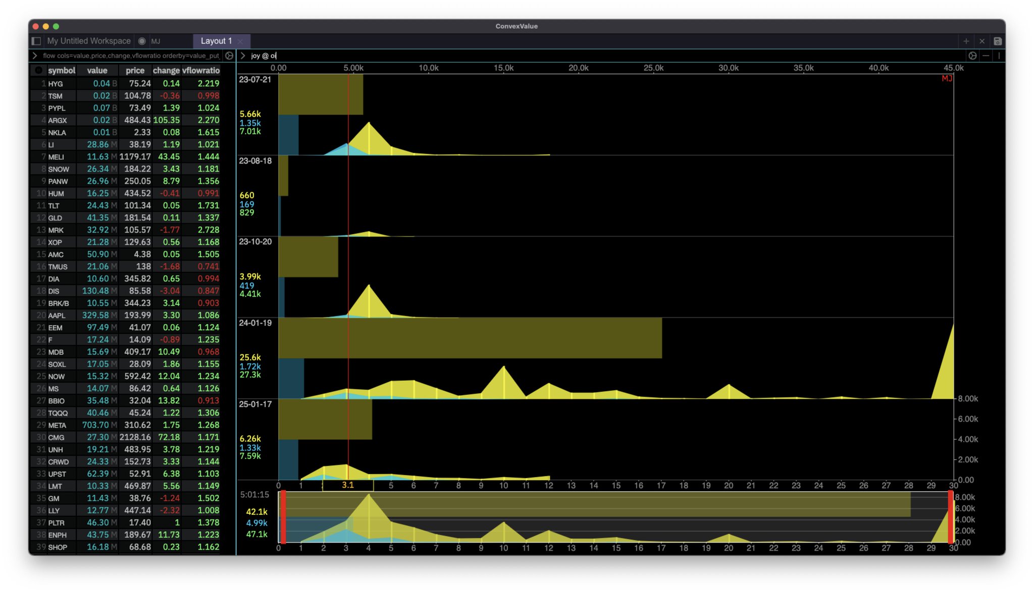 Convex Value on Twitter: "@EricBalchunas @double_you_ess awkward for all thee $MJ call holders ...
