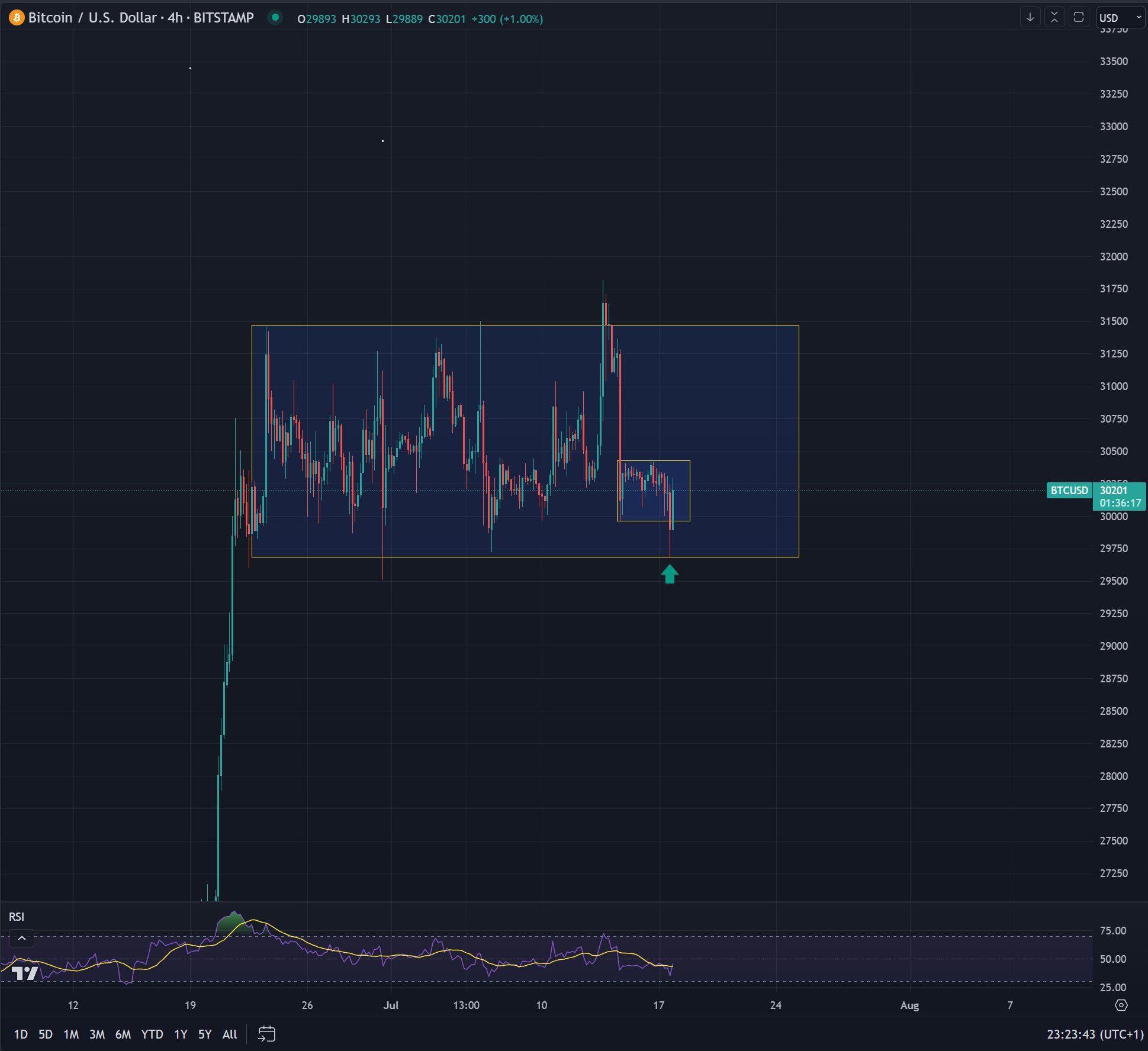 Top Trader Predicts Massive Solana (SOL) Rally, Says Ethereum (ETH ... Top Trader Predicts Massive Solana (SOL) Rally, Says Ethereum (ETH ...