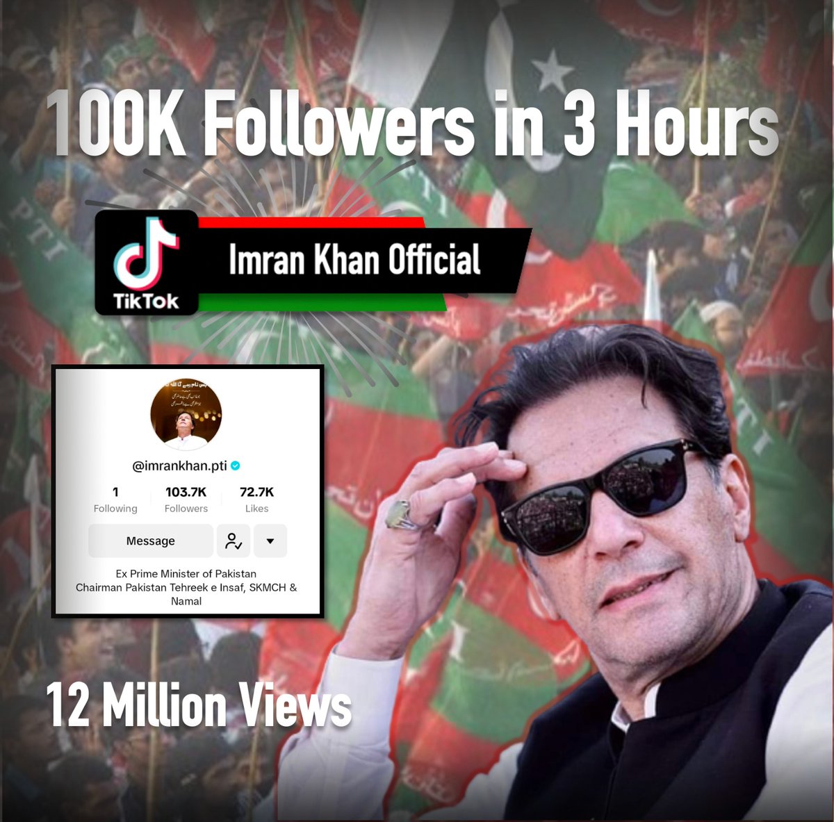 PTI Canada Official on Twitter: "100K plus followers in just 3 hours and 12 million plus views ...
