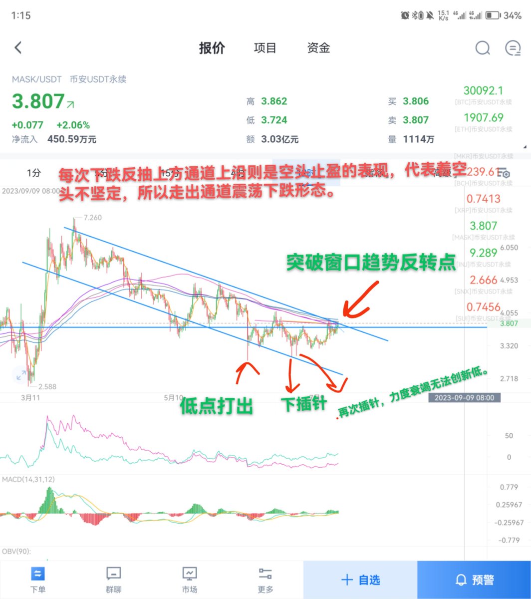 请叫我二蛋 On Twitter Mask个人思路。