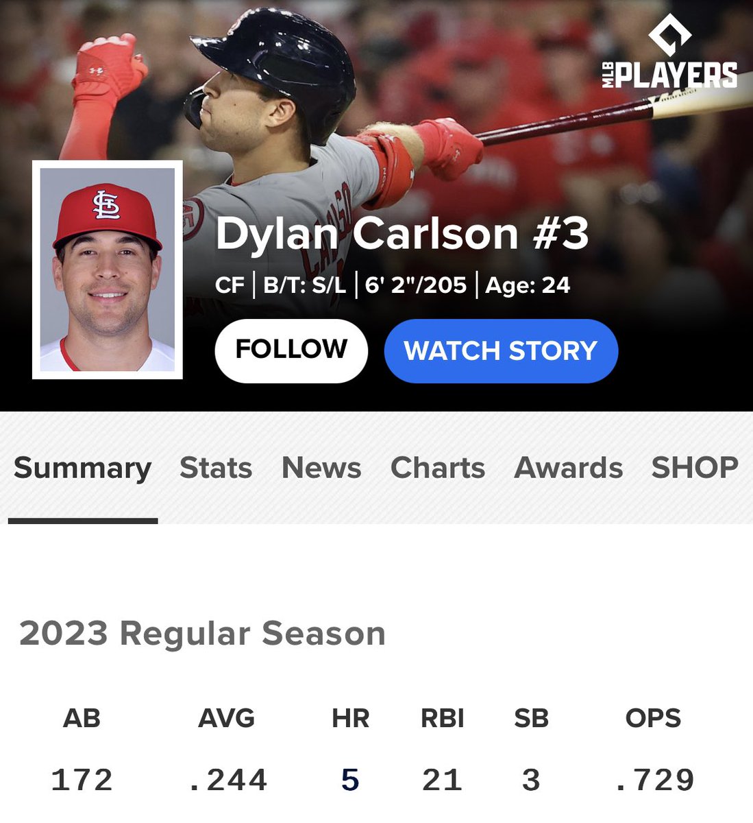 MLB Deadline News on Twitter: "The #Yankees are interested in #STLCards OF Dylan Carlson, per ...
