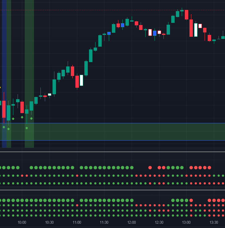 Ashford Trader on Twitter: "$AVGO The dot indicators would have kept you milking the cow longer ...