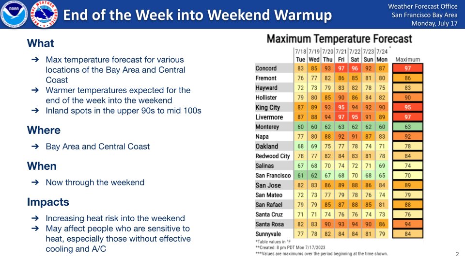 Nws Bay Area 🌉 On Twitter Weve Been Getting A Nice Break From The