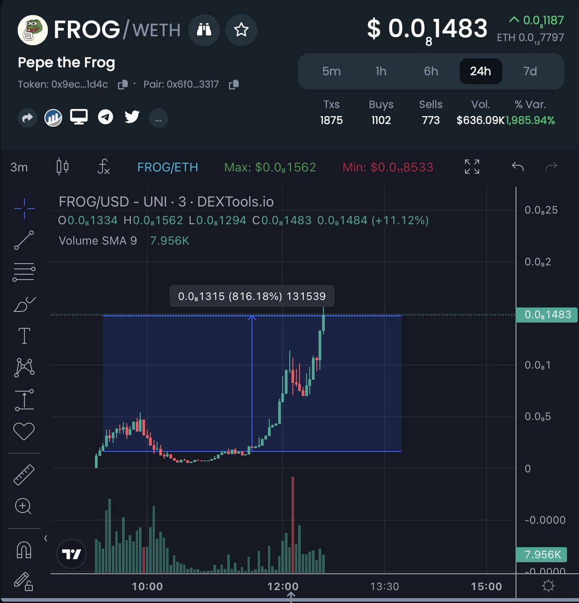 Alphador on Twitter: "Our Token Whale Anomaly Bot today found whale activity with the token ...