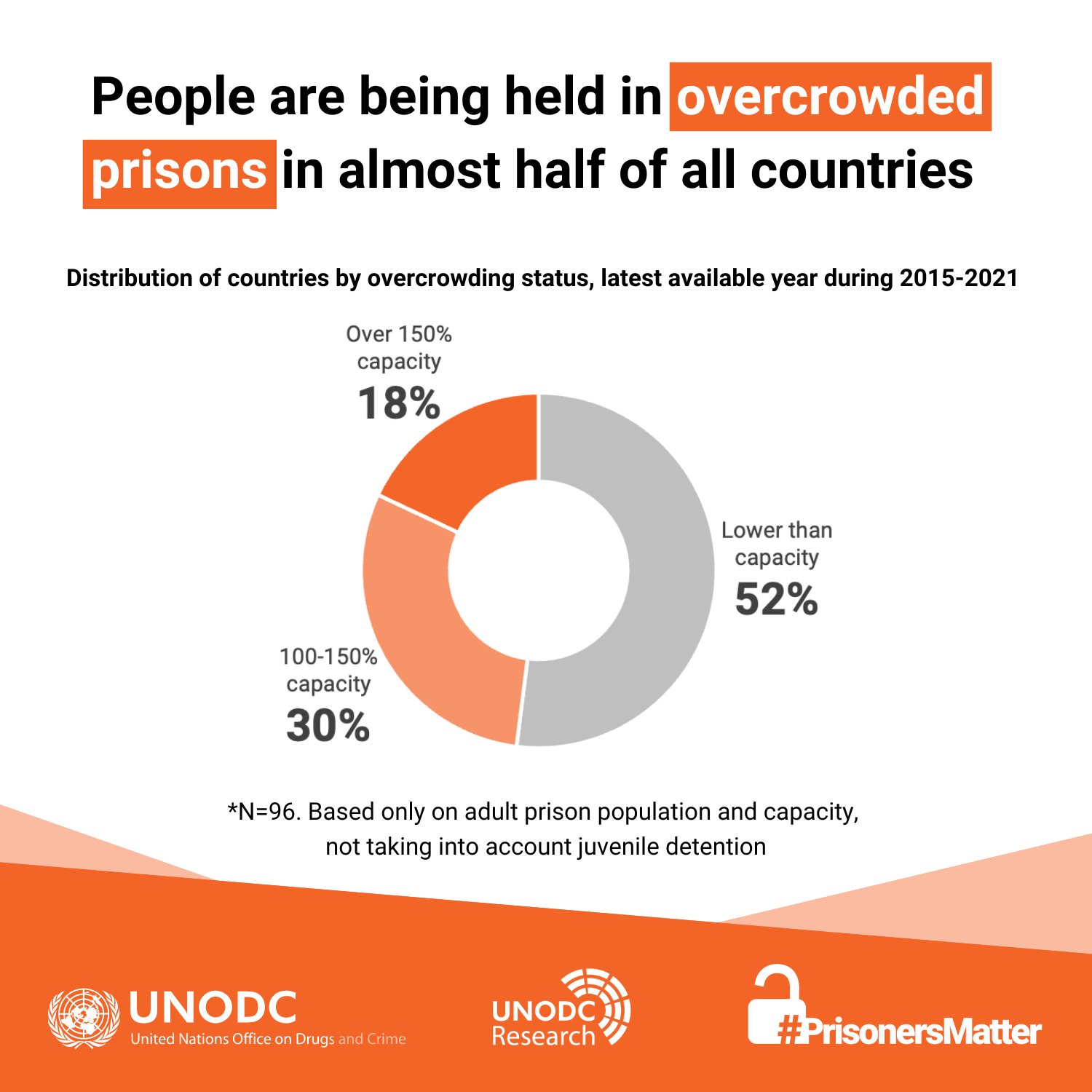 Overcrowded Prison Statistics