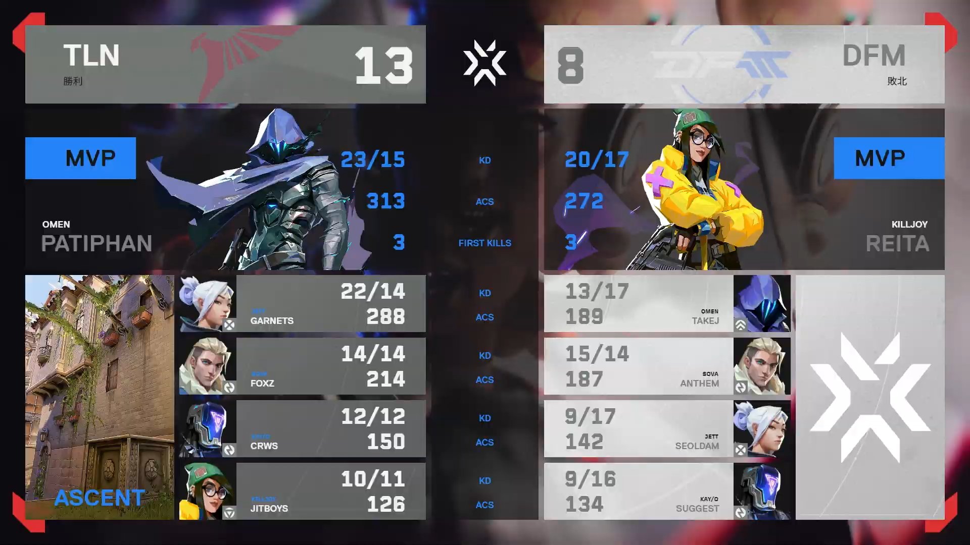 VALORANT Champions Tour JAPAN on Twitter: "@TALON_ESPORTS @team_detonation @AnthemFps #VCT # ...