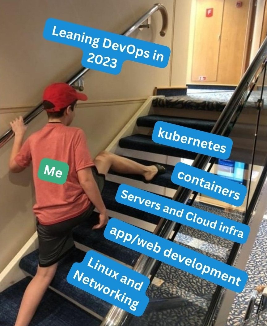 Rohit Ghumare | That #DevOps Guy ️ on Twitter: "Don't be like me."