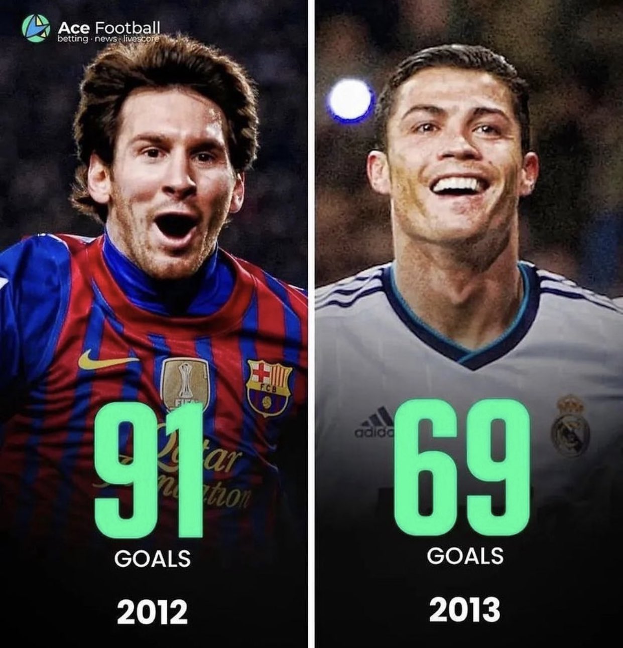 Lionel Messi Vs Cristiano Ronaldo 2012 Prime Messi In 2012 Best Prime