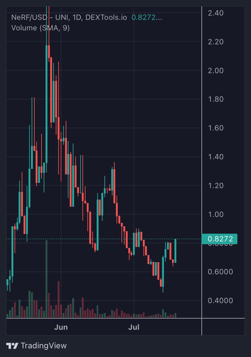 Filip 🎯 on Twitter: "$NERF huge update is around the corner and already starting to waking up ...