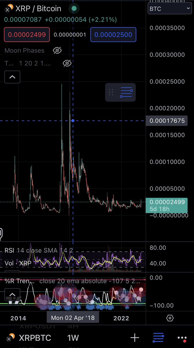 The Three Antons on Twitter: "$XRP is about to explode!! 1. #XRP/BTC is sitting at the lows (see ...