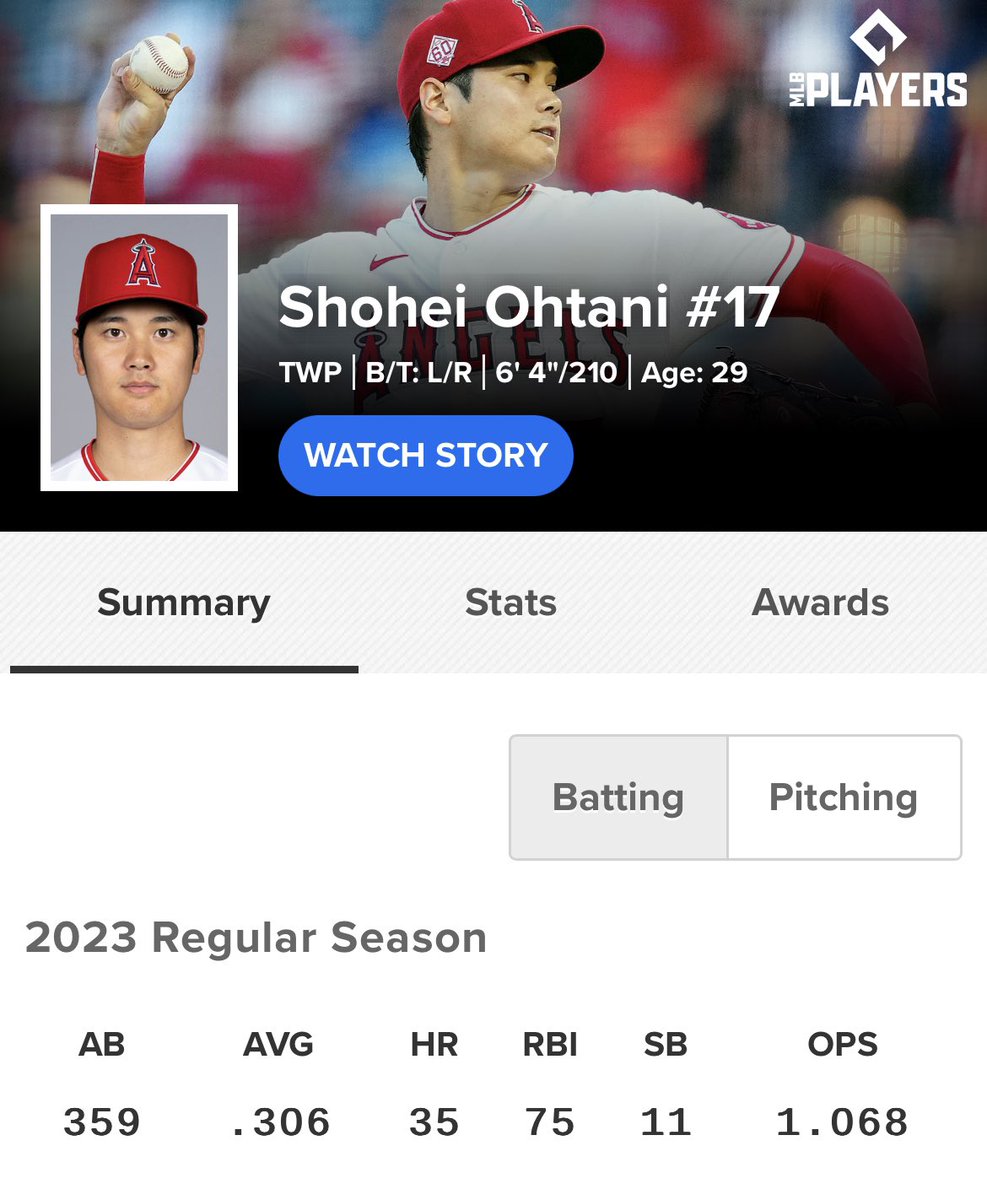 Felix on Twitter: "大谷(2022) 157試合, .273, 34HR, 95打点, 11盗塁 出塁率.356, 長打率.519, OPS.875 30二塁打, 6三塁打 ...