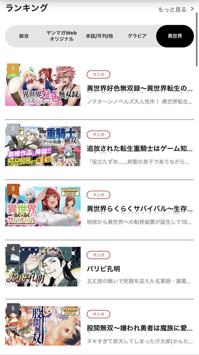 ヤンマガweb On Twitter 🎊異世界作å“ランã‚ング🎊 第1ä½ã€Ž 異世界好色無åŒéŒ²ã€ Yanmaga Jp