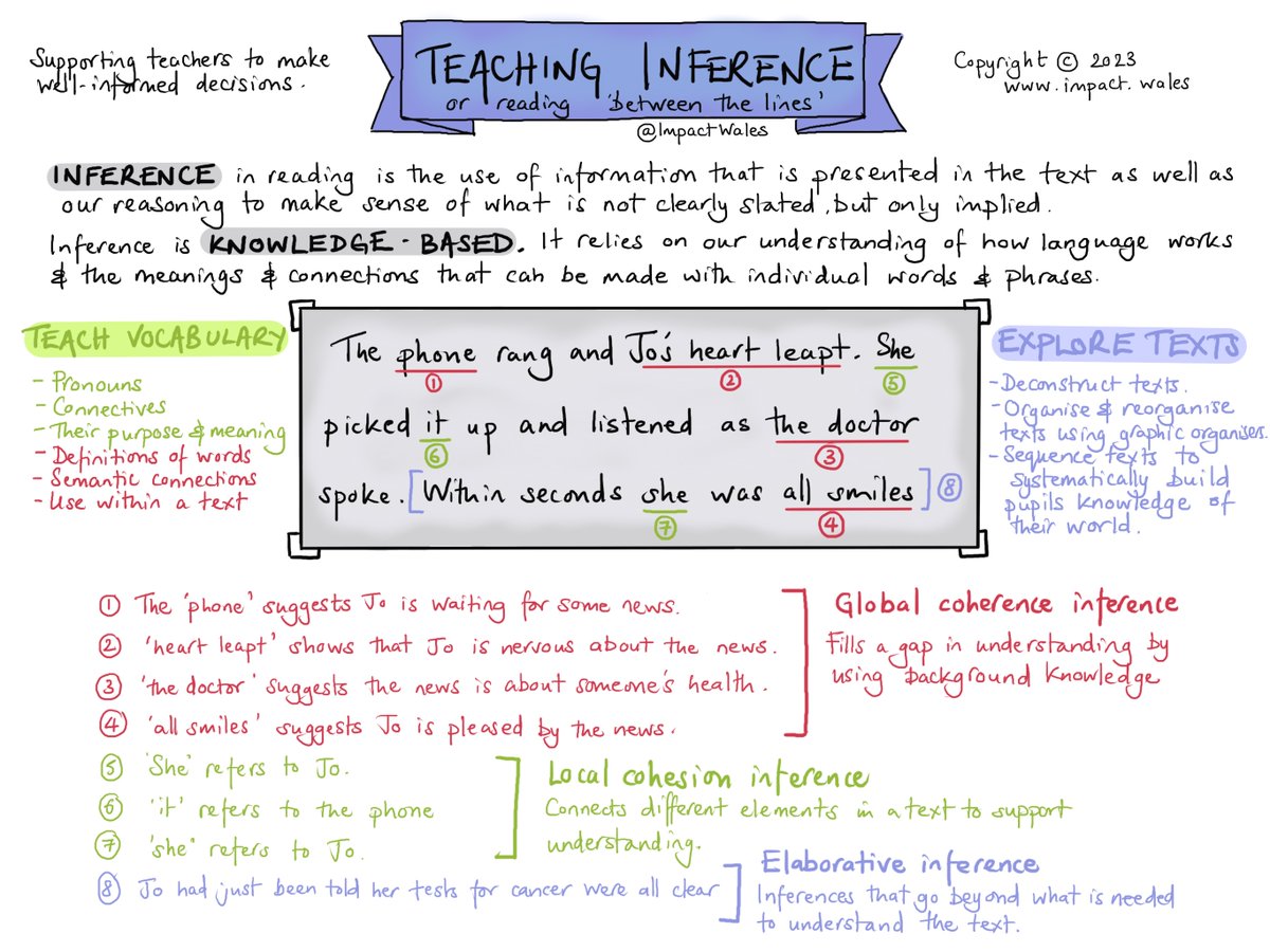 Impact on Twitter: "Teaching pupils to infer meaning is teaching them ...