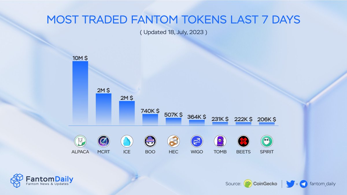 Fantom Daily on Twitter: Fantom Daily on Twitter: