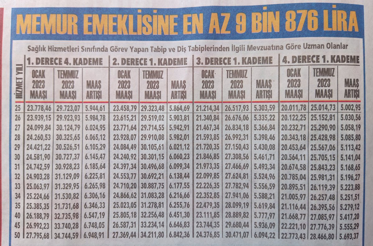 Ayhan BAYIRLI on Twitter: Ayhan BAYIRLI on Twitter: