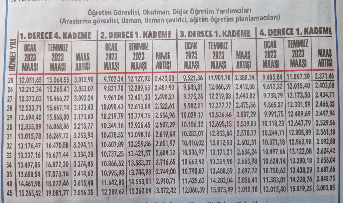 Ayhan BAYIRLI on Twitter: Ayhan BAYIRLI on Twitter: