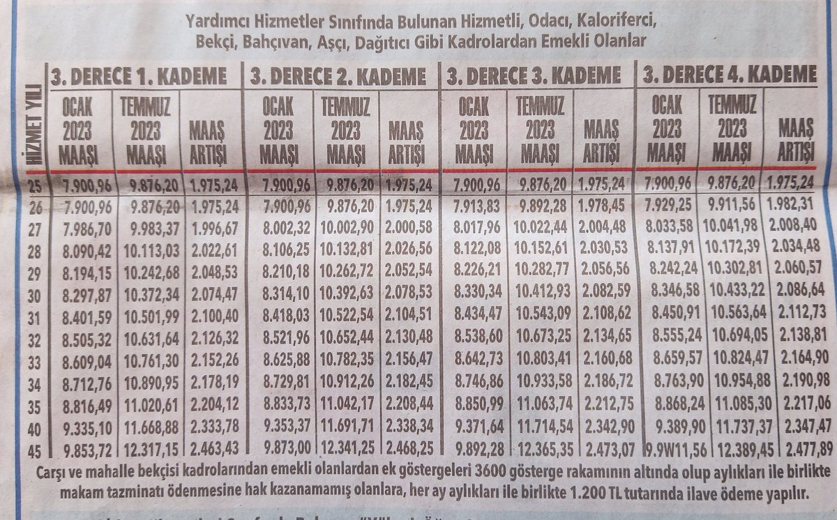 Ayhan BAYIRLI on Twitter: Ayhan BAYIRLI on Twitter: