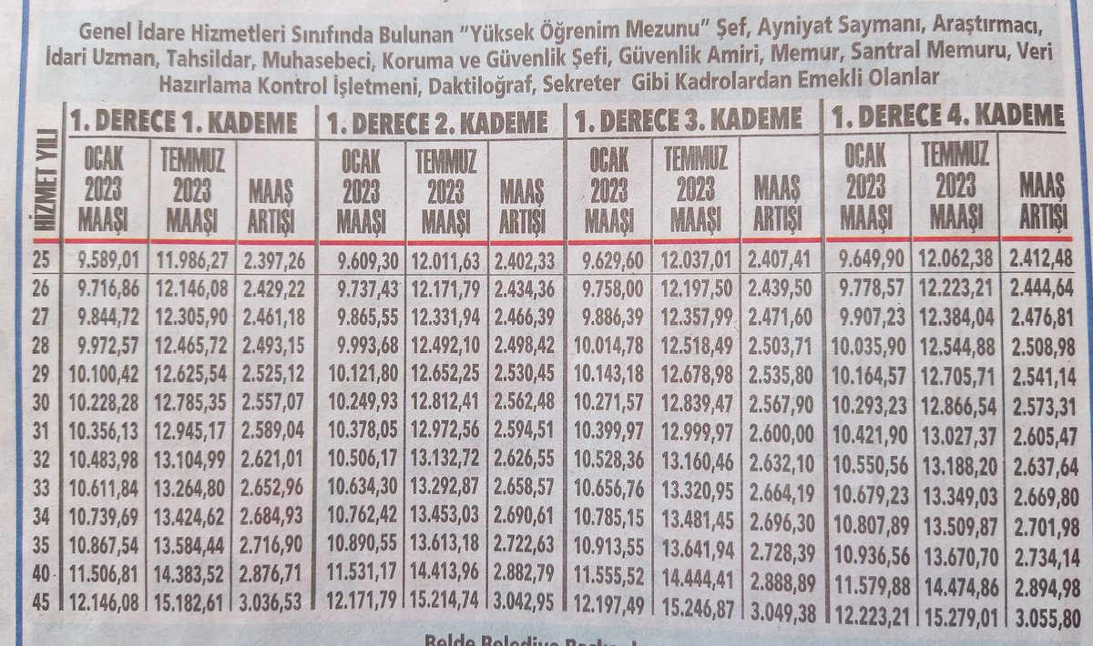 Ayhan BAYIRLI on Twitter: Ayhan BAYIRLI on Twitter: