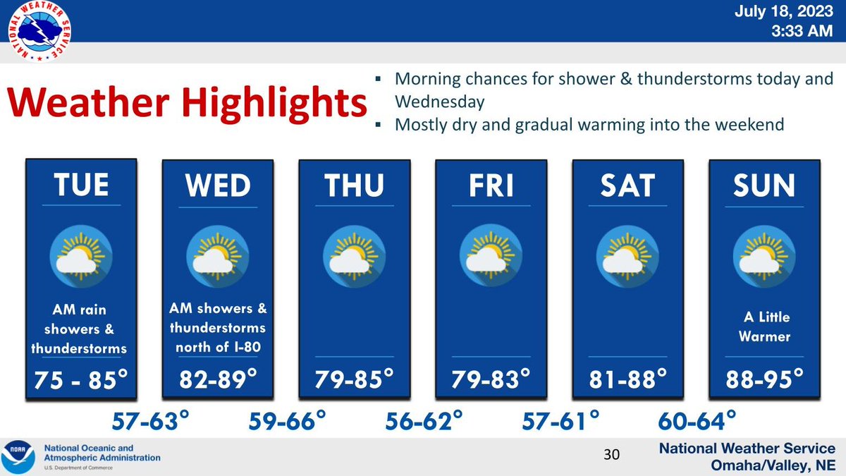 Nws Omaha On Twitter A Few Showers And Thunderstorms Are Possible
