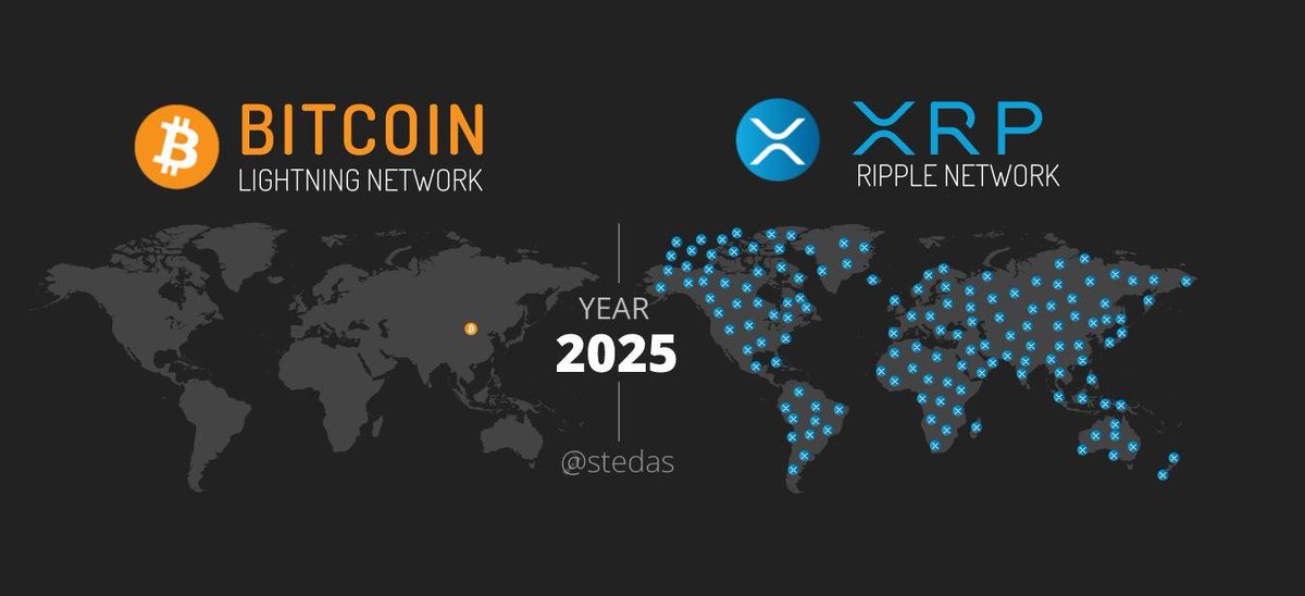 XRP_Cro 🛸 on Twitter: "XRP network vs BTC network $XRP #BTC 👉http://stedas.hr/ripple"