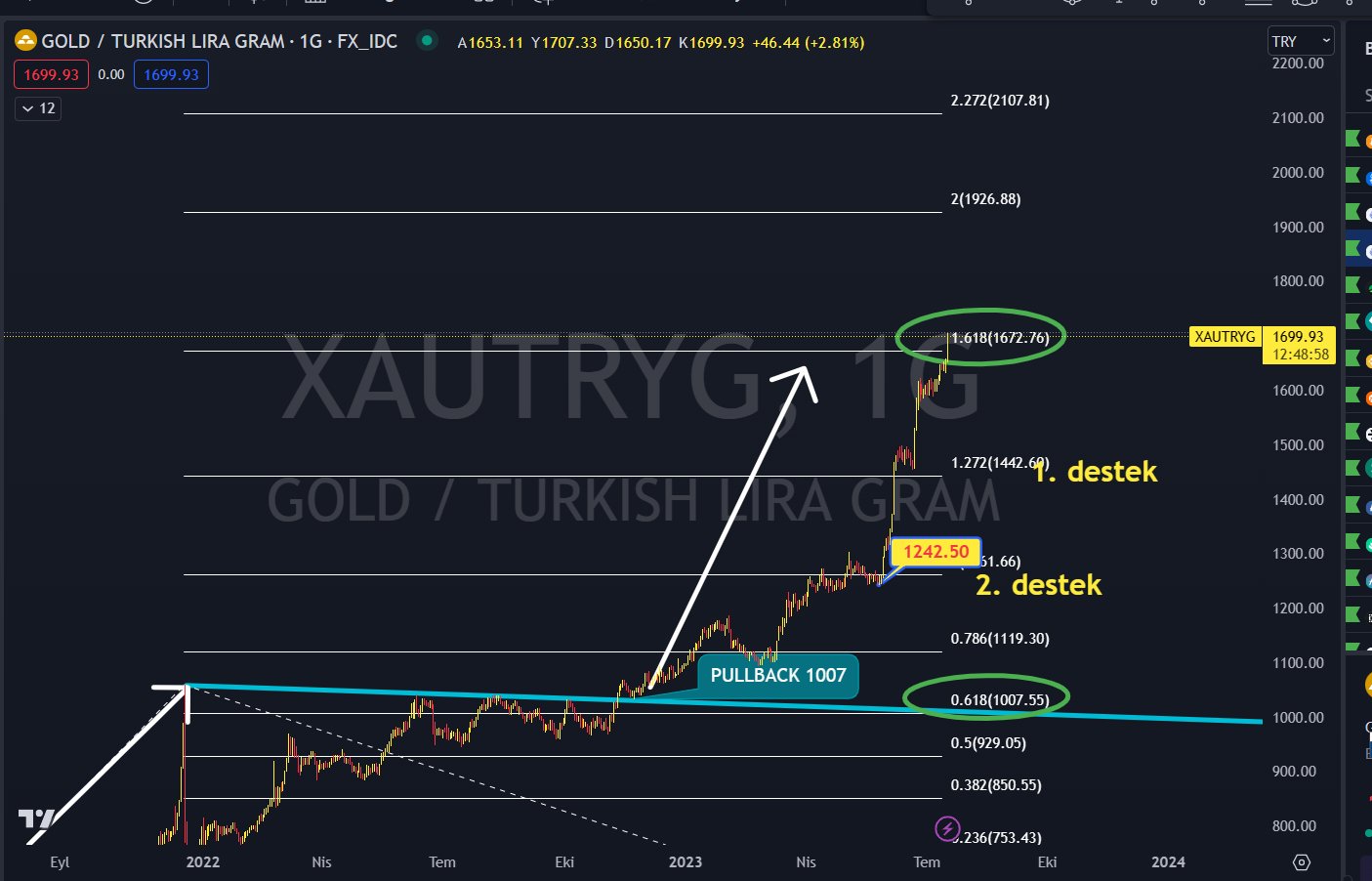 Hala Öğreniyorum... on Twitter: "Aralık ayında olusan formu yazmıstım ılk hdf geldı 1000 uzerın ...