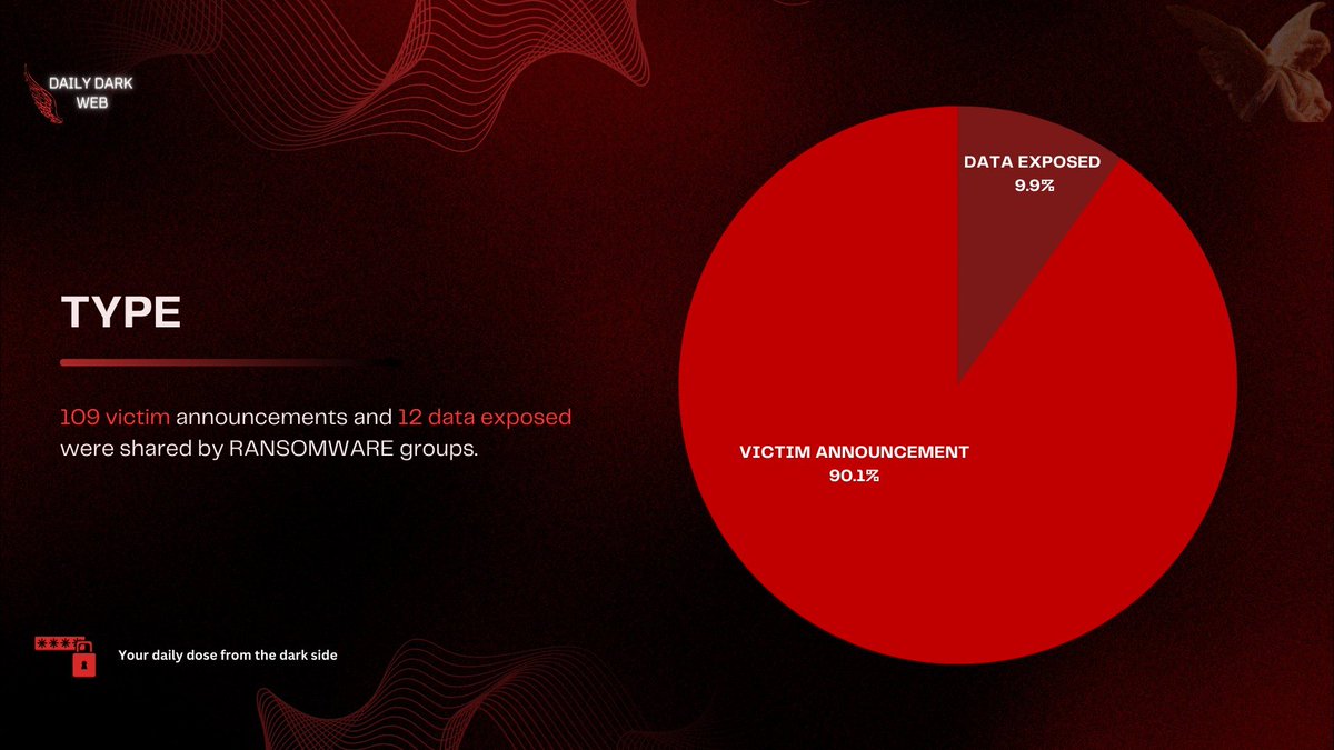 Daily Dark Web on Twitter: Daily Dark Web on Twitter: