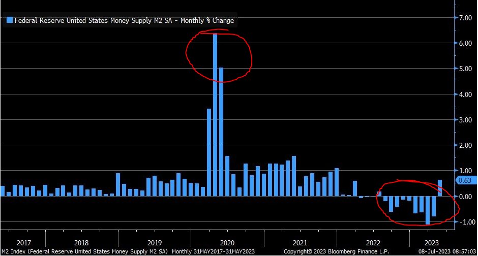 Thread by @GraphFinancials on Thread Reader App – Thread Reader App