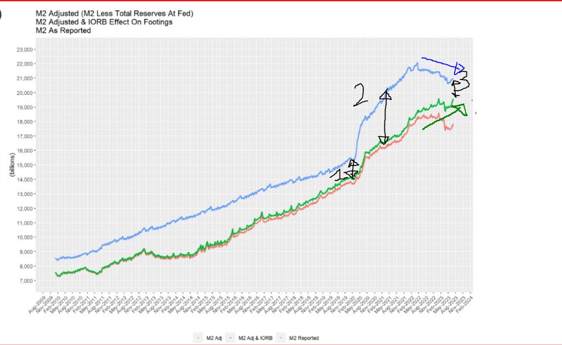 Thread by @GraphFinancials on Thread Reader App – Thread Reader App