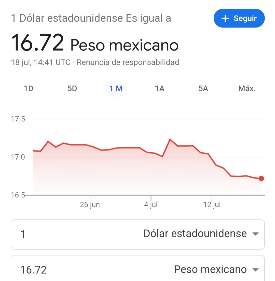 kompi 🇲🇽 on Twitter: "Y ahora vamos por la barrera de los 16 pesos mexicanos, no cabe duda que ...