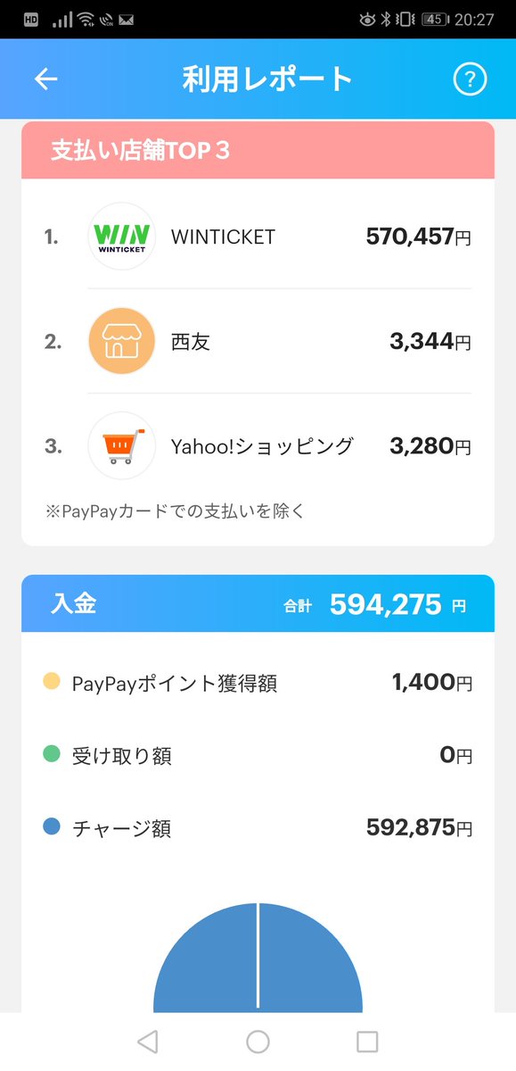 シマ on Twitter: "paypayを本格的に使い始めました！！ が！！ 1ヶ月でこんなに使いました💰"