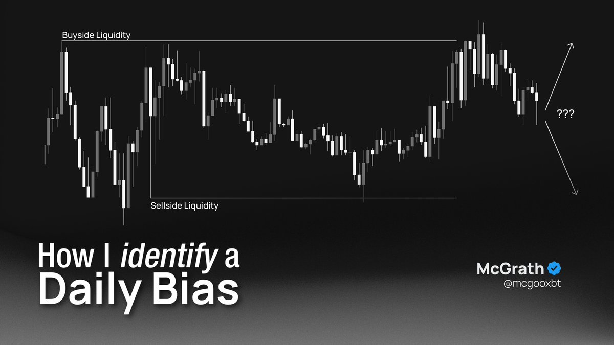 How I Identify A Daily Bias A Thread🧵 - Thread from McGrath @mark_mcg8 ...