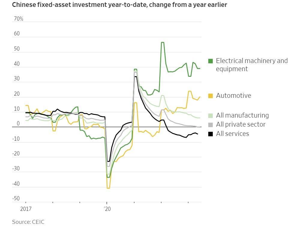 Europe's China Challenge? Europe now actually runs a bigger goods ...