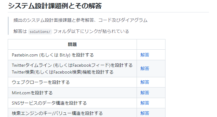QDくん⚡️AI関連の無料教材紹介 on Twitter: "システムアーキテクチャの学習ロードマップ。 大規模システム設計を学ぶ際の全体像と勘所、用語解説、面接対策、参考文献へのリンクが体系 ...