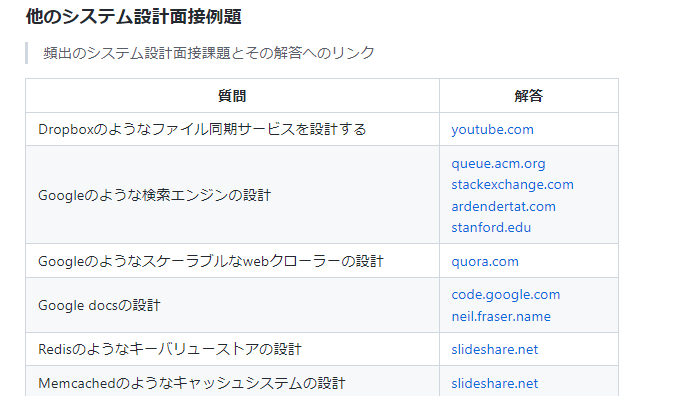 QDくん⚡️AI関連の無料教材紹介 on Twitter: "システムアーキテクチャの学習ロードマップ。 大規模システム設計を学ぶ際の全体像と勘所、用語解説、面接対策、参考文献へのリンクが体系 ...