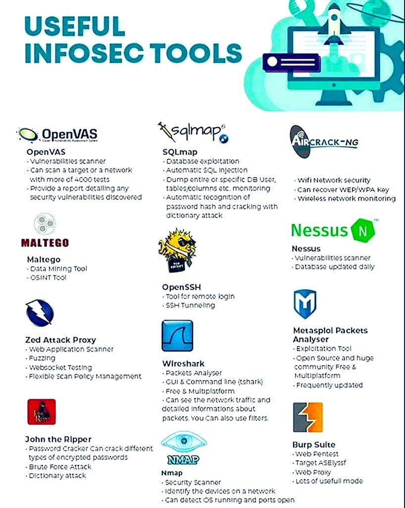 Security Trybe on Twitter: "Useful Infosec Tools"