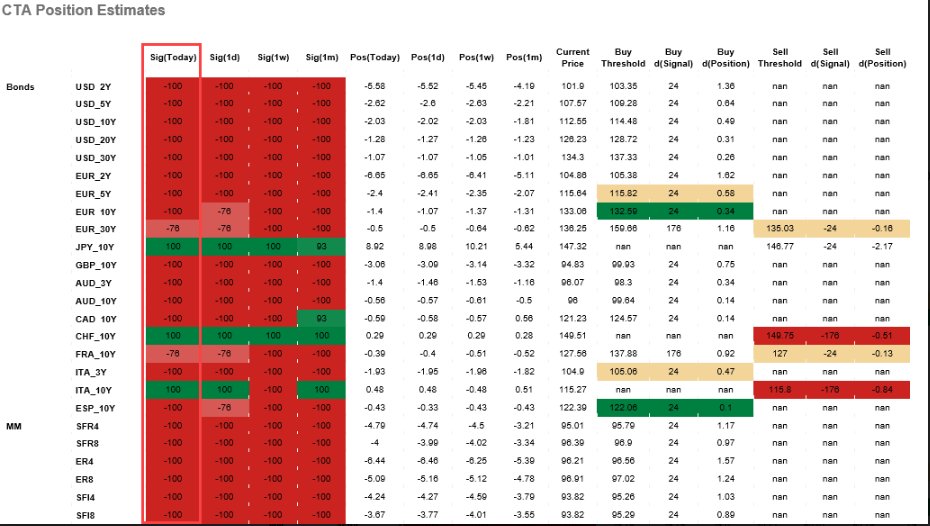 inflectionpointcap-on-twitter-nomura-model-highlighting-that-ctas-are