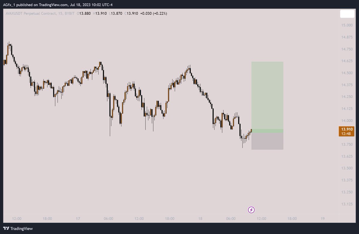 AG on Twitter: "$AVAX 4RR - same setup as SOL