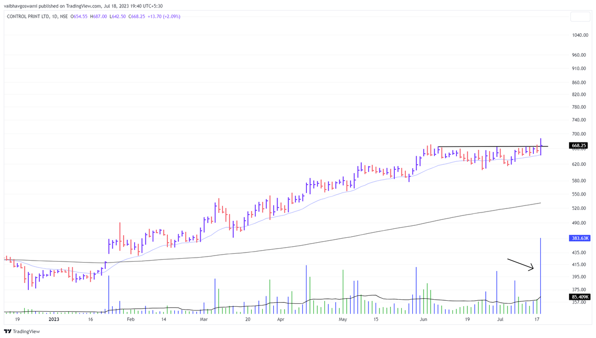 Vaibhav Goswami On Twitter Look At The Volumes Took My Sl And Went Up In No Time Wasnt Able