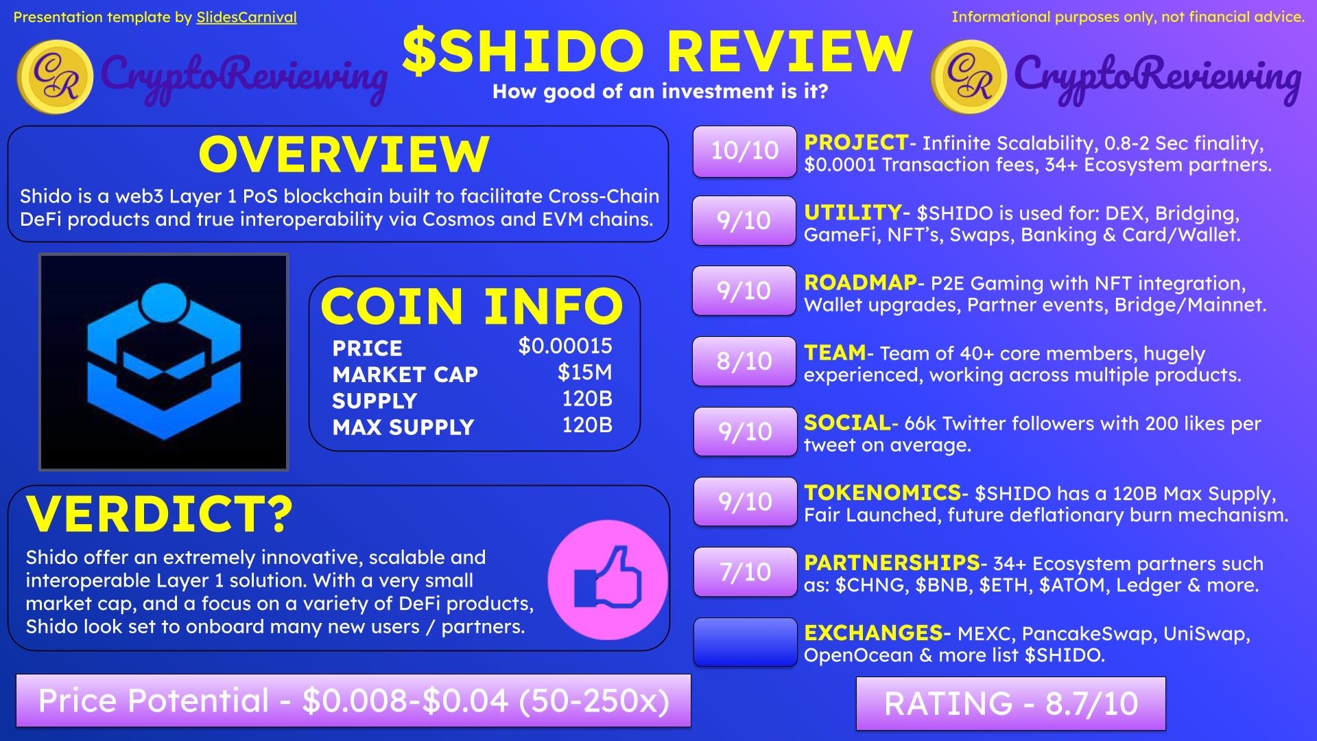 CryptoReviewing on Twitter: "🚨Crypto Review - $SHIDO 🚨 $SHIDO - Rating 8.7/10 2025 Price ...