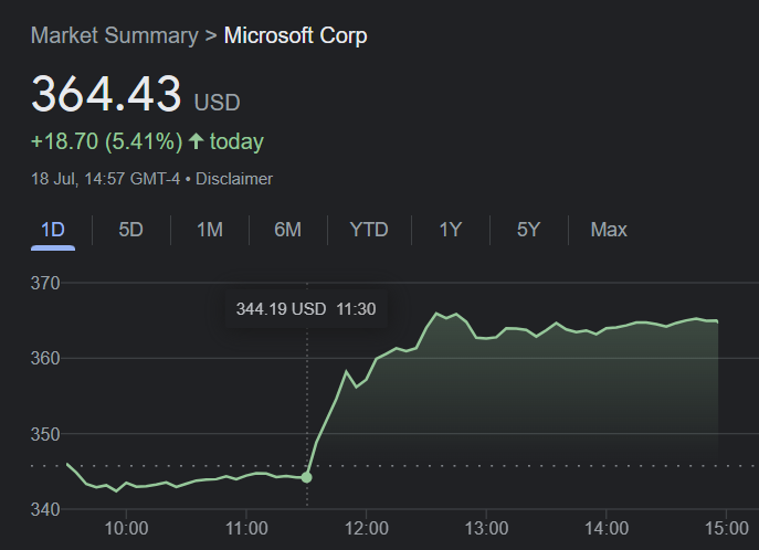 30 Year Stock Microsoft