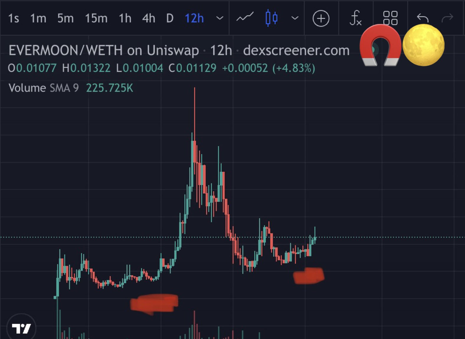 Dōgen on Twitter: "Slow moon precedes the #EVERMOON 🧲🌕 Twitter: @EverMoonERC Web: https://t.co ...