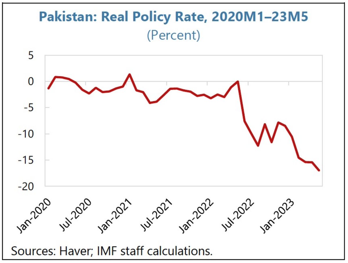 The IMF report on Pakistan is out and its has some interesting pointers ...