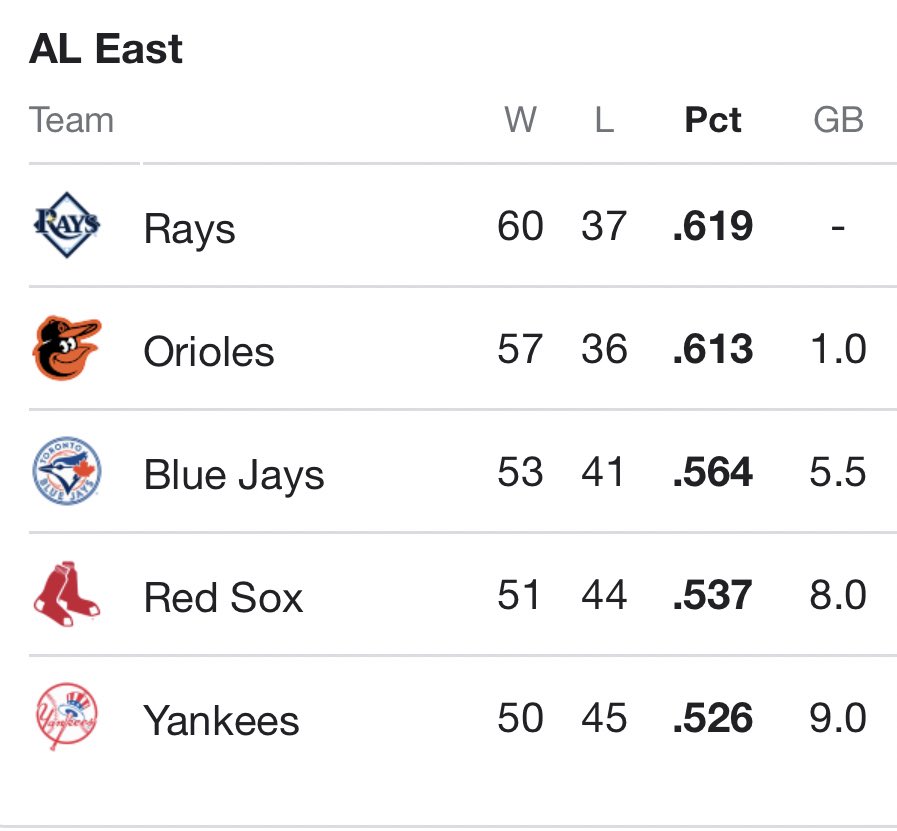 Jordan Moore On Twitter This May Go Down As The Best Division In jordan-moore-on-twitter-this-may-go-down-as-the-best-division-in