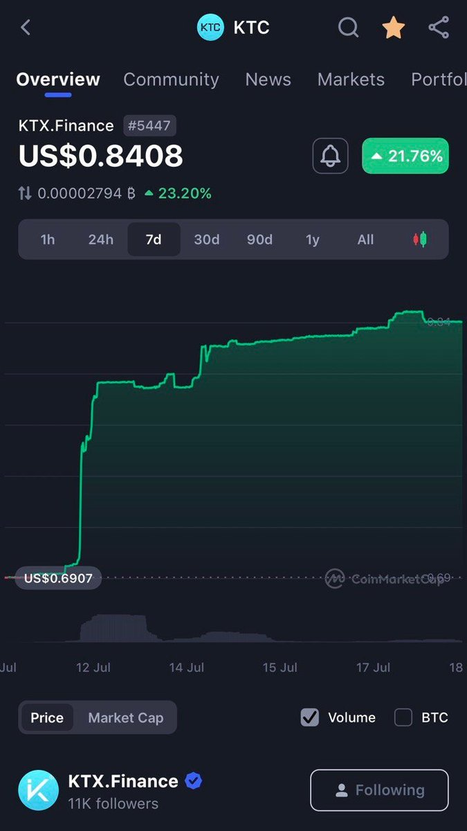 Silvina Escudero on Twitter: "Gm famm!! @KTX_finance just released a massive ALPHA! It's amazing ...