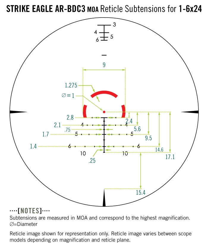 Mrgunsngear on Twitter: "Vortex Optics Gen2 1-6x Strike Eagle scope with integral throw lever ...